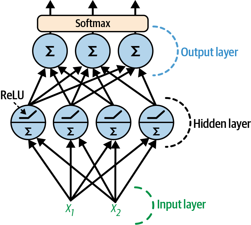 ann – SIAFI Data Science and Machine Learning Handbook 2026-1