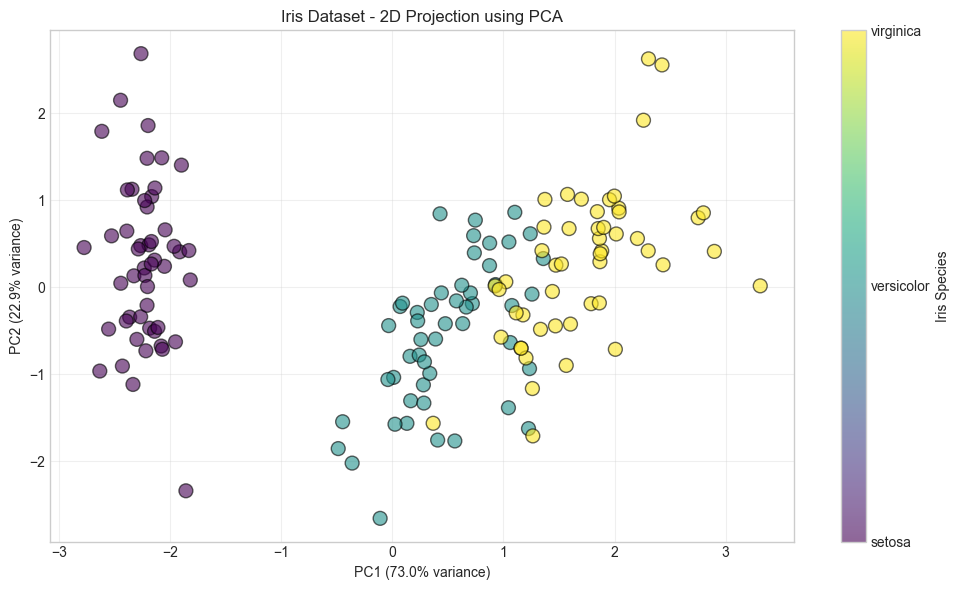 classification_algorithms – SIAFI Data Science and Machine Learning ...