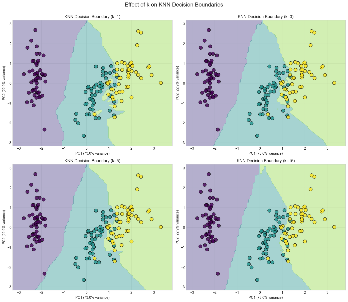 classification_algorithms – SIAFI Data Science and Machine Learning ...