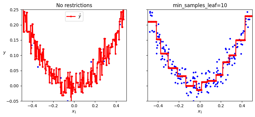 decision_trees – SIAFI Data Science and Machine Learning Handbook 2026-1